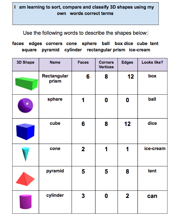 Tsung @ Elm Park School: Geometry: Classifying 3D shapes