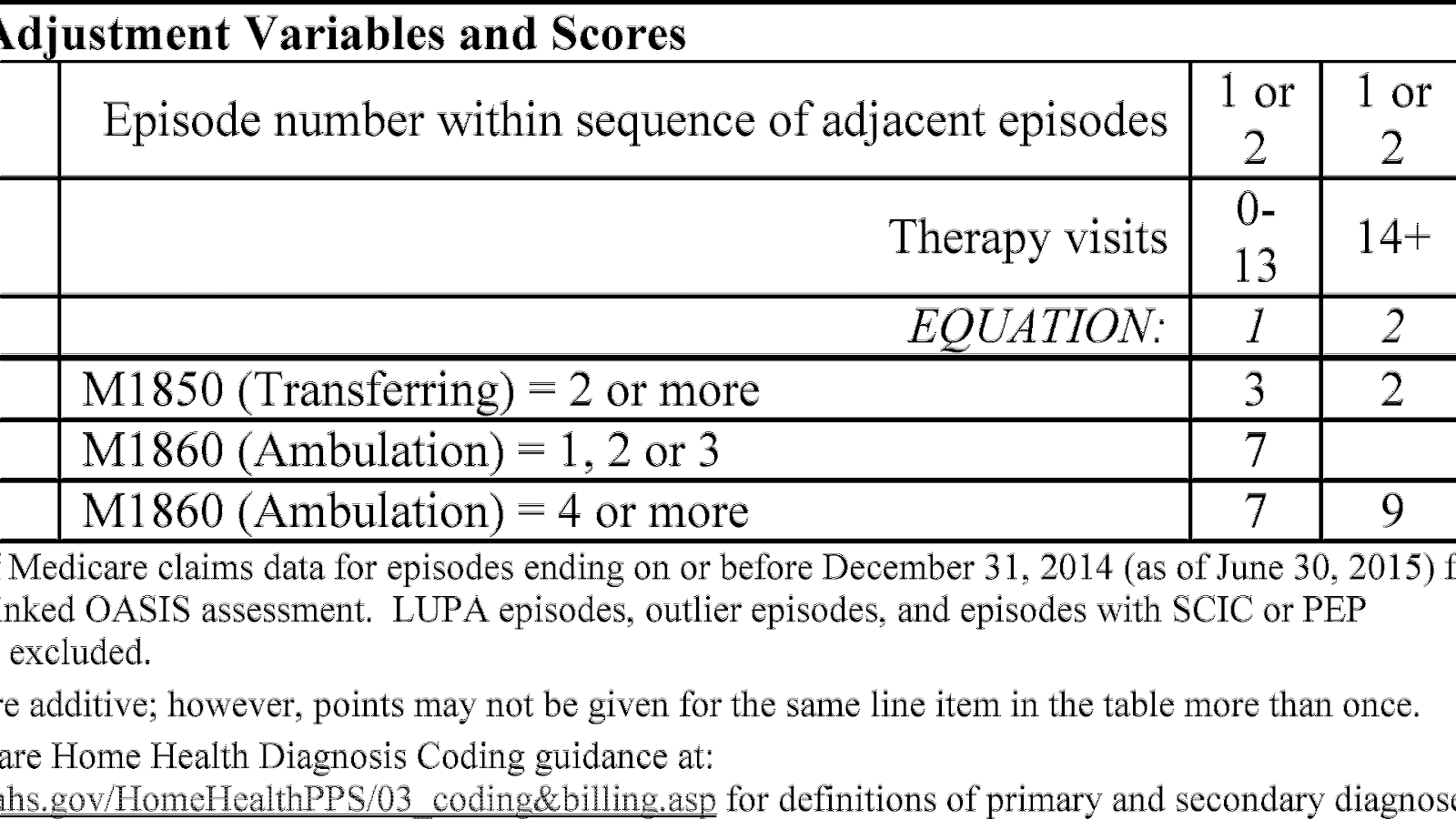 How To Calculate Case Mix Index Index Choices