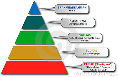 Indian Culture In Malaysia: What is Indian Caste System?