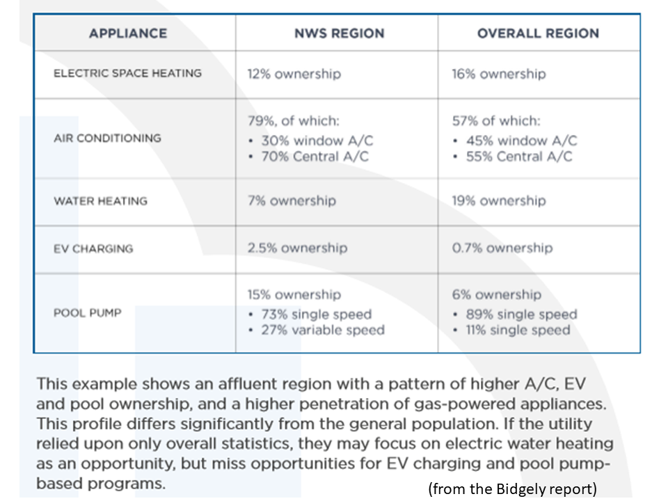 NewEnergyNews: TODAY’S STUDY: The Solutions In Data Analytics