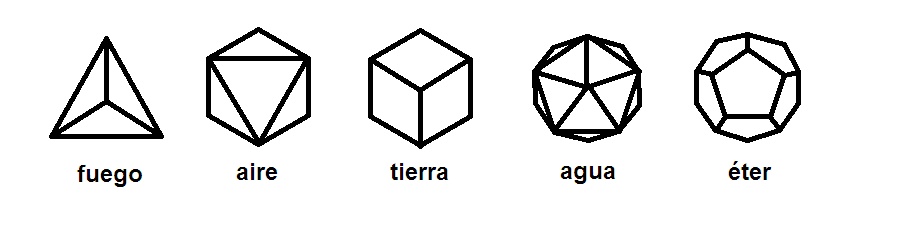 pinceladas y brochazos de... Matemáticas: 1045. The periodic table of ...