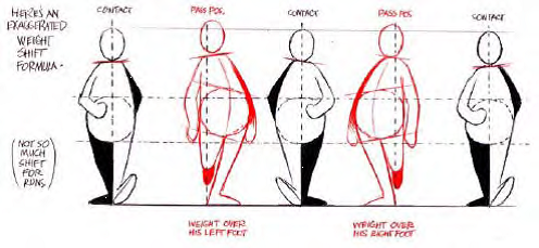 Animating a walk using Moom