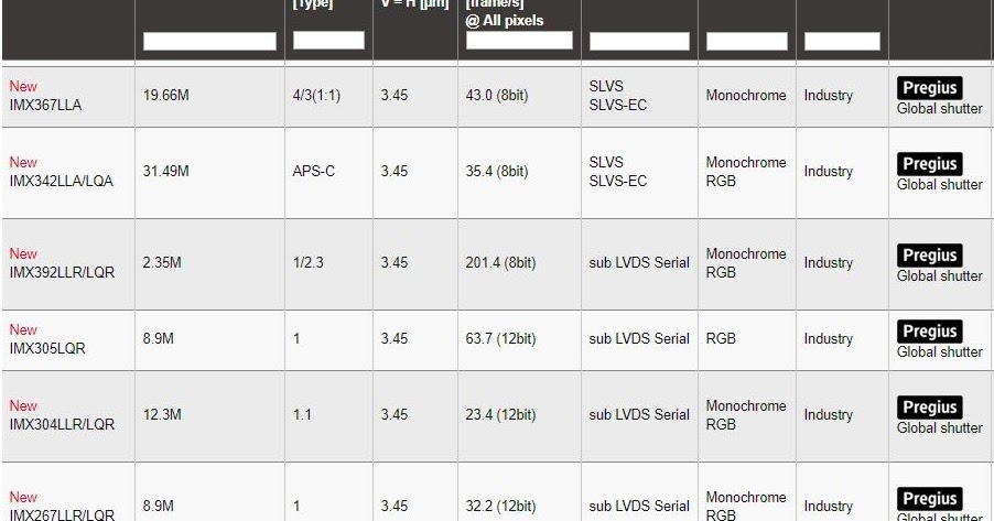 Image Sensors World: Sony Global Shutter Sensor Family Grows to APS-C Size