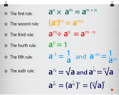 Maths Blog: Post 1 - Indices