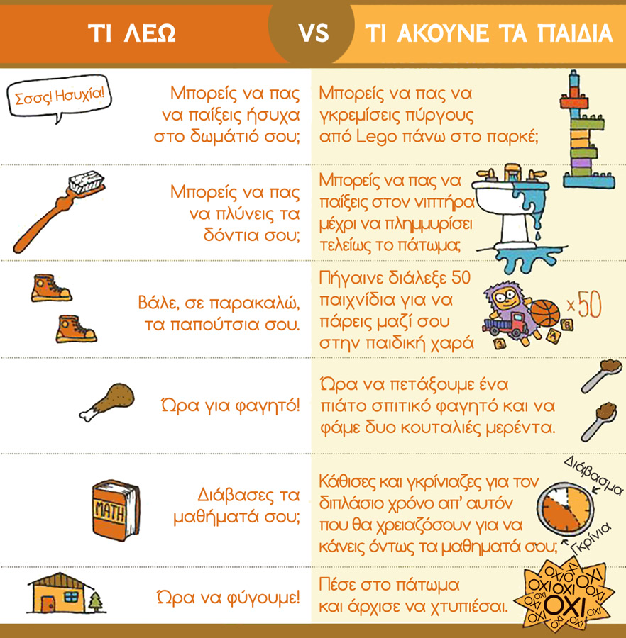 Τι λένε οι γονείς και τι ακούνε τα παιδιά