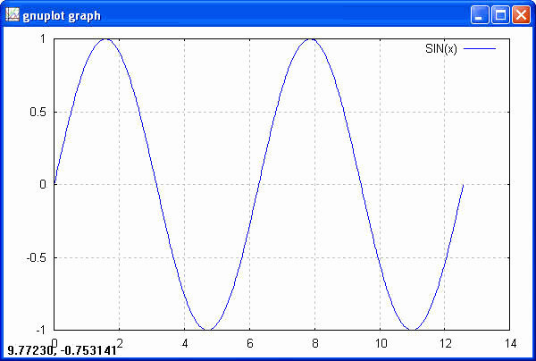 MatemáticamenteAprendiendo: Funciones no lineales