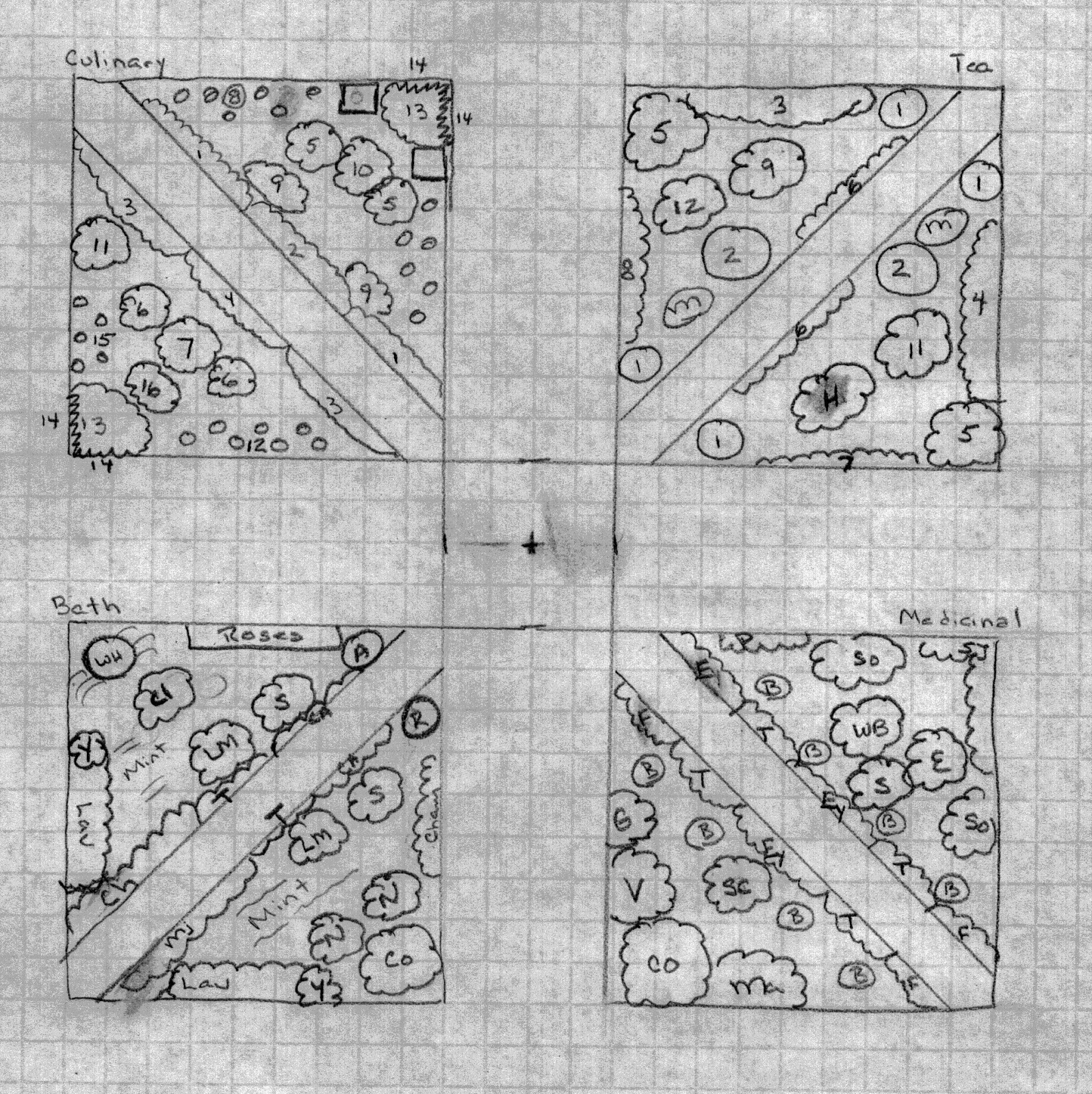 Planning a garden in Four Squares