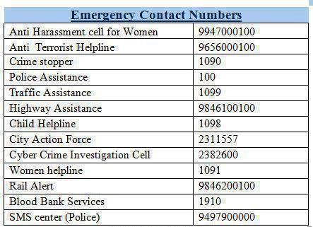 AMAZING FACTS: emergency numbers