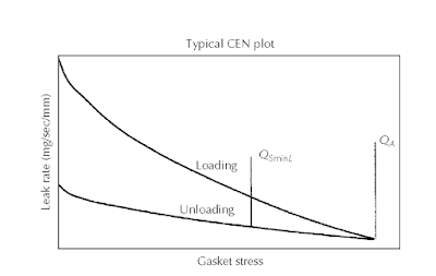 An Introduction To Introduction To gaskets and Its Types