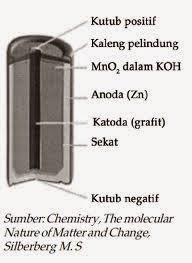 Baterai dan Jenis-jenisnya