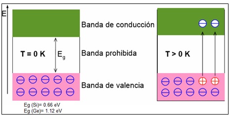 Fisica de Semiconductores Unidad 1: 2.-TIPOS DE SEMICONDUCTORES
