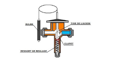 Détendeur - Efficacité énergétique et Energie renouvelable