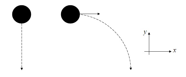 Fisika Veritas: Galileo, Peluru dan Konsep Gerak