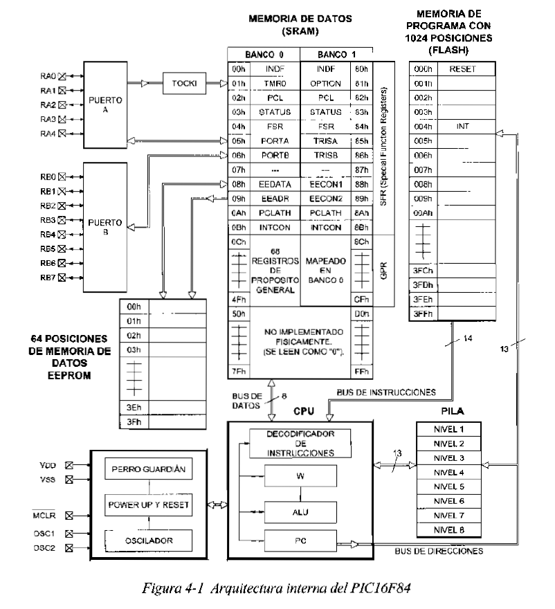 Laboratorio 2: Trabajo Práctico Nº 3: "Programar el PIC16F84A en: lenguaje ensamblador y en ...