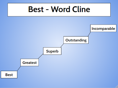 Tiava l: Word Cline - Best