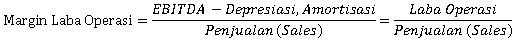Pengertian Operating Profit Margin (Rasio Margin Laba Operasi)