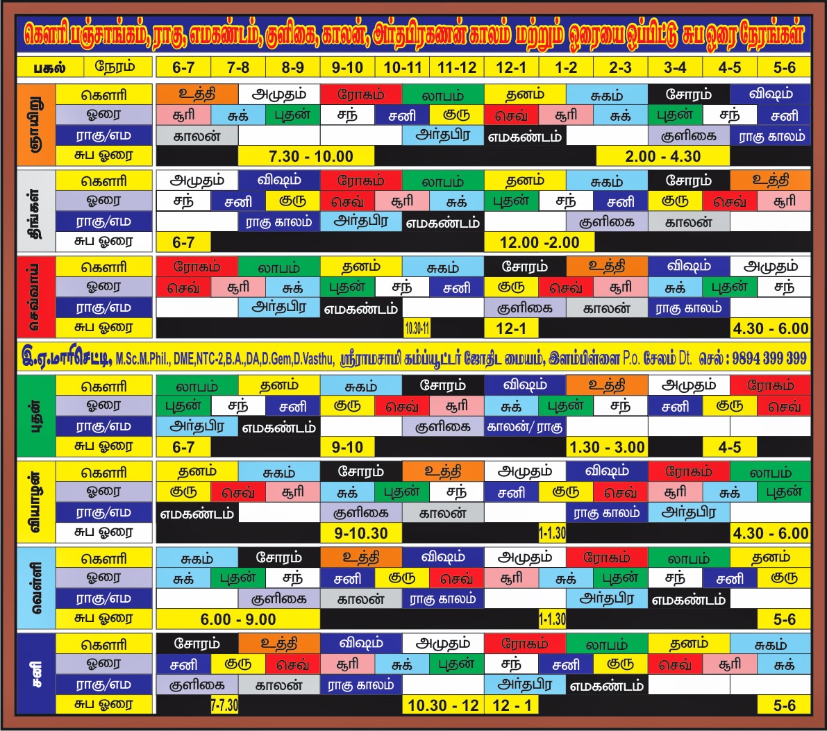 ஜோதிட உலகம்: சுப ஓரை, சுப ஹோரை கால அட்டவணை. கௌரி பஞ்சாங்கம்