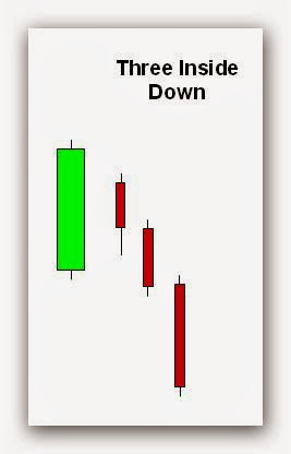 fx Akrivos George Θεωρία Τεχνικής Ανάλυσης: ΣΧΗΜΑΤΙΣΜΟΙ ''ΚΕΡΙΩΝ''