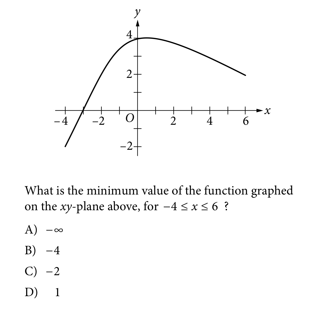Park Slope Tutor: PSAT Math