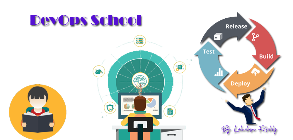 DevOps School 4 U: Atlassian Collaboration Tools
