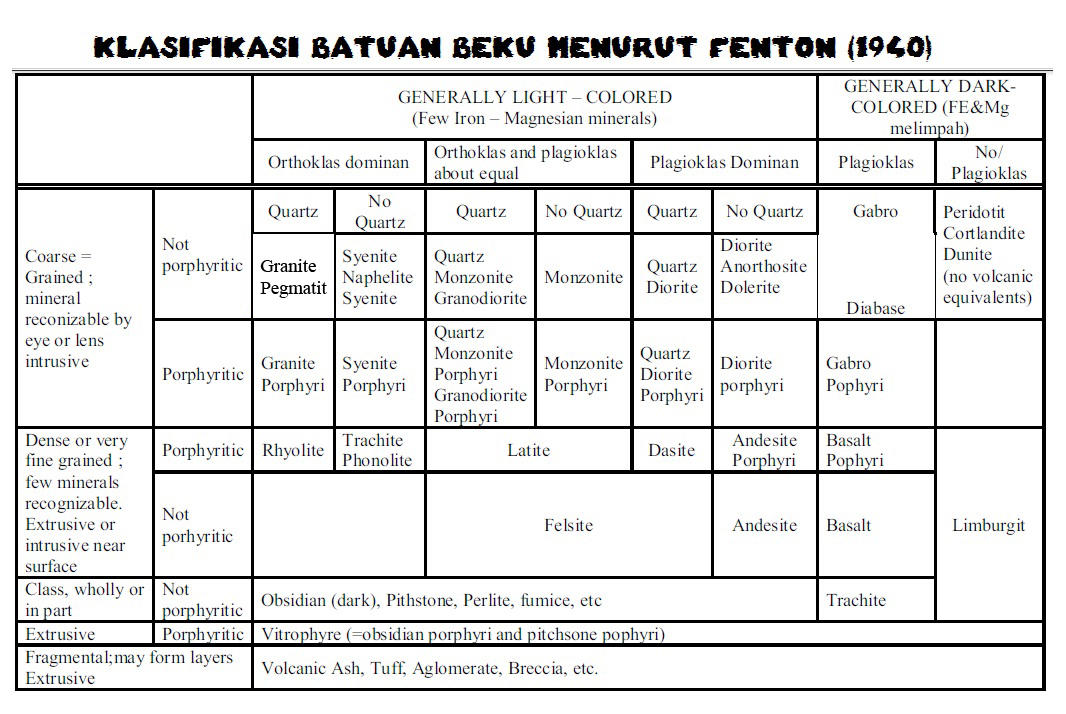 GEOLOGI MELANESIA PAPUAN'S: 2015