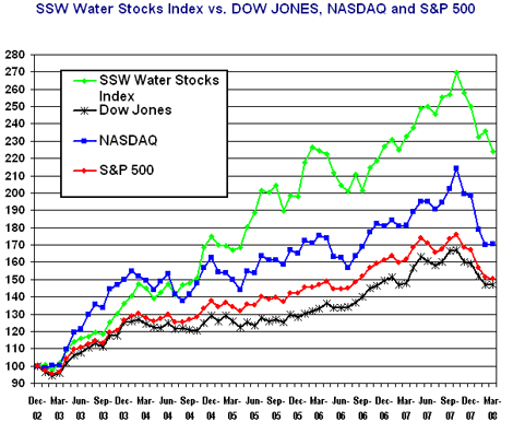 McKenna's Map Catalog: Index Value Plot