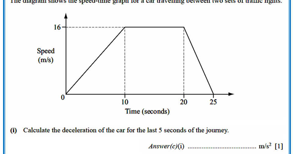Speed Time Graph Cie Math Solutions 