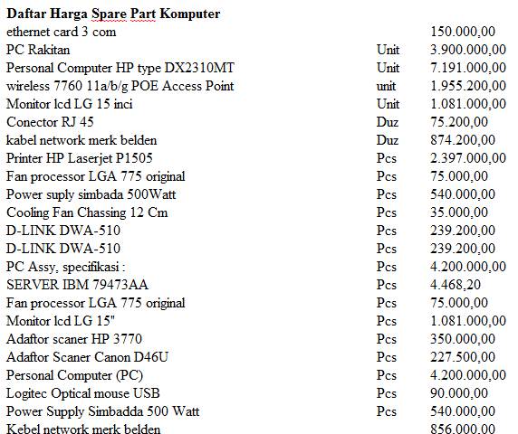 23+ Daftar Harga Komponen Komputer Gaming