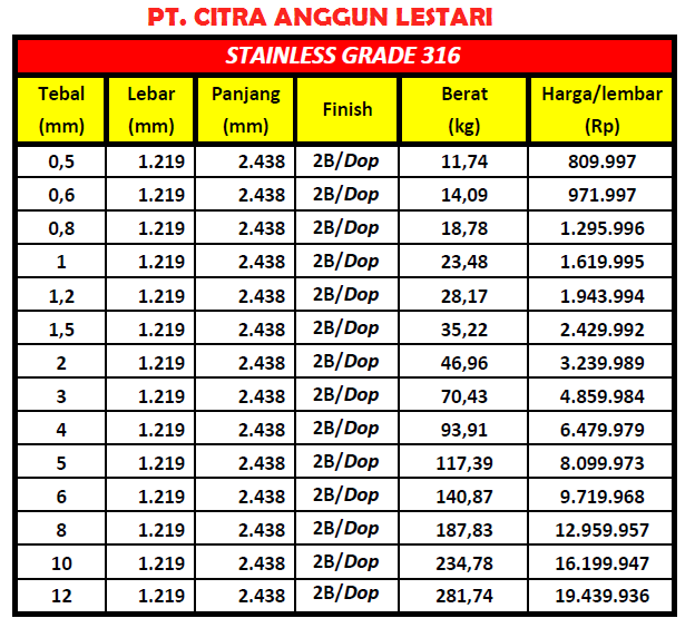 Harga Plat Stainless Steel 316 2023 ~ DISTRIBUTOR BESI BAJA JAKARTA