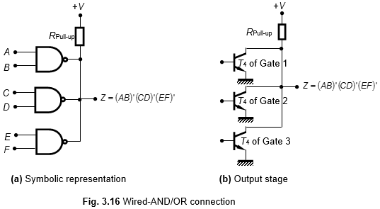 Open Collector TTL NAND Gate ~ Electronics and Communication