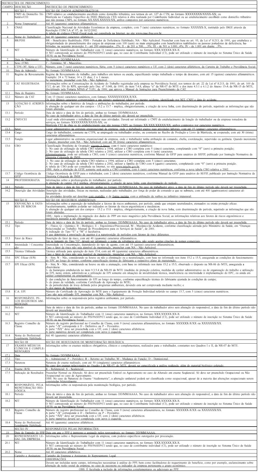 modelo de ppp - wood scribd braxin