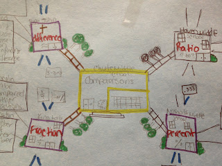 Fast Times of a Middle School Math Teacher: Mind Maps - Round 2