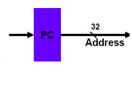 PC Register | VLSI & Embedded Projects