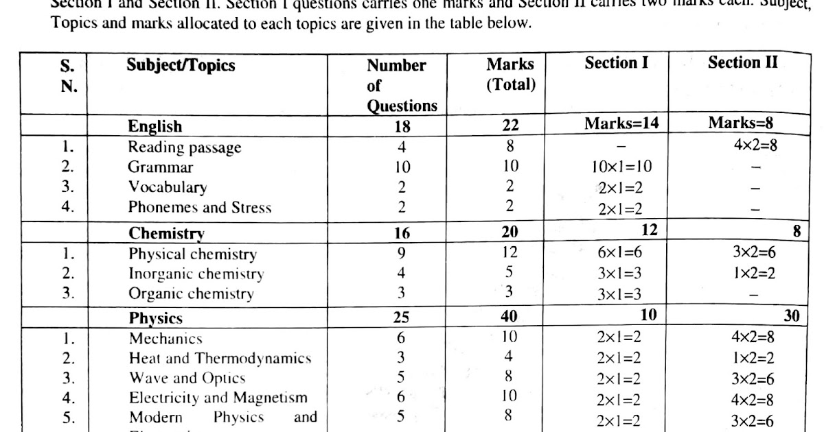 What Is IOE entrance pattern for CBT exam ? | IOE Notes | Notices ...