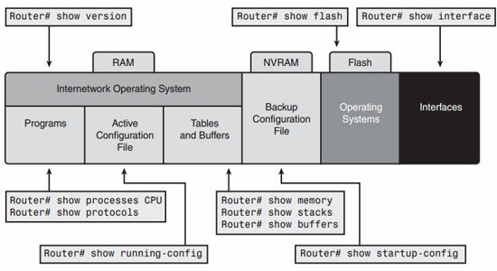 Solsaham Basic Cisco Router Configuration Commands