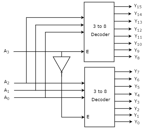 4 To 16 Decoder Using 2 To 4 Decoder Verilog Code Wesbydesign