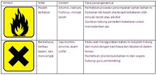 kesehatan keselamatan kerja: simbol-simbol k3