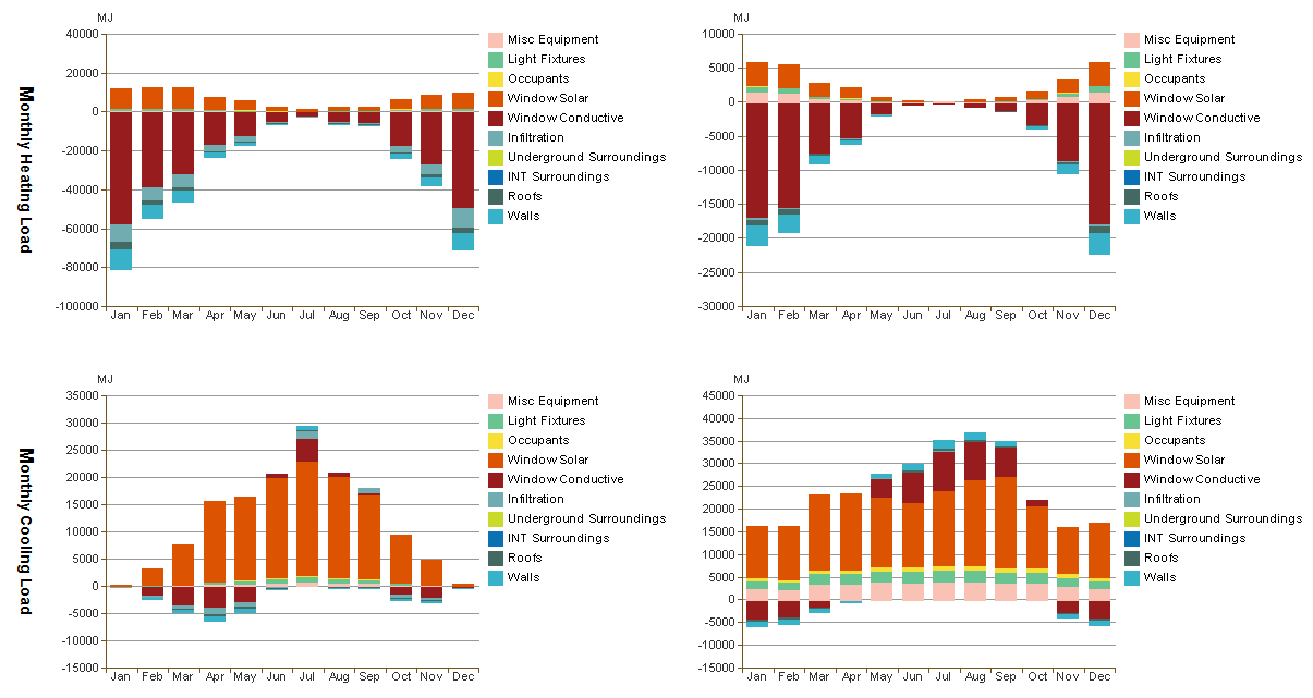 REVIT Rocks !: REVIT 2014 Energy Analysis Tutorial Video