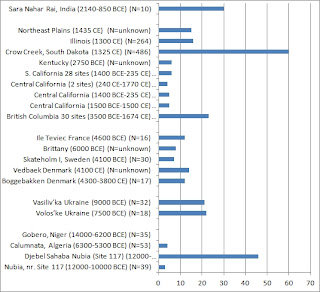 Primary Deposits: The state, violence, and Steven Pinker