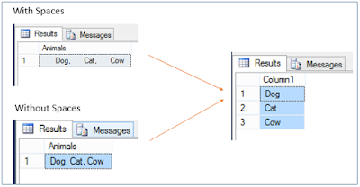 SQL Server Interview Questions and Answers: Converting Comma separated ...