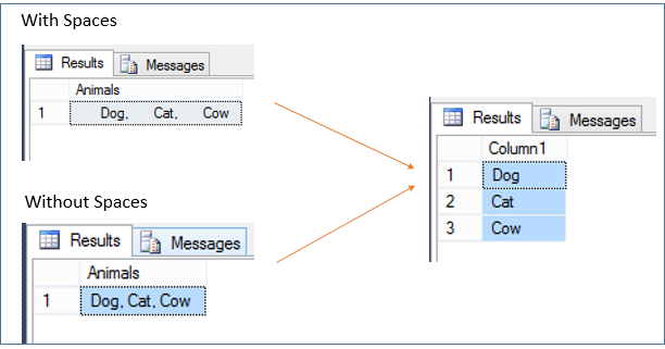 Sql Server Interview Questions And Answers Converting Comma Separated Values To Rows And Vice