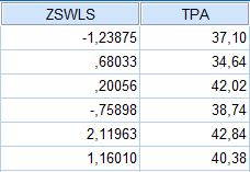 Mengubah Skor ke Bentuk Skor Standar (Z-Score) dan Skor Terstandar T (T ...