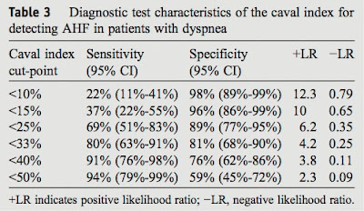 Hospitalist ~なんでも無い科医の勉強ノート~: IVC径の評価
