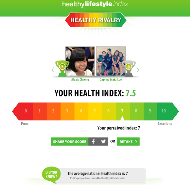 Take the Healthy Lifestyle Index Now! - alexis blogs