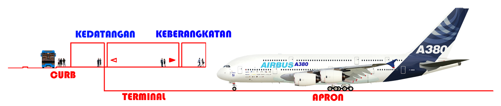 Besta's Blog: Konsep Terminal Bandara