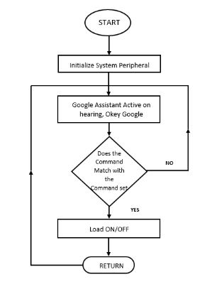 Final Year Project Logbook/Progress Report: WEEK 11 (FYP 1)