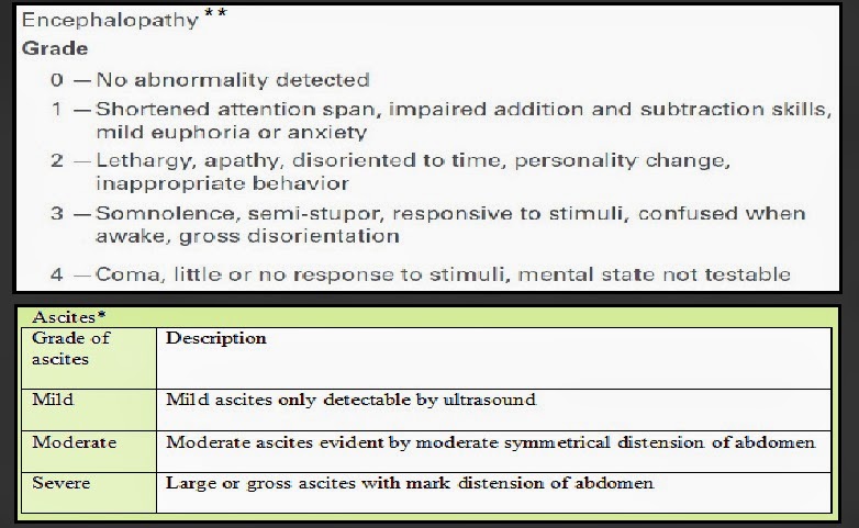 hEiDiMatEs - MeDICinE: Chronic liver disease: Child - Pugh Score