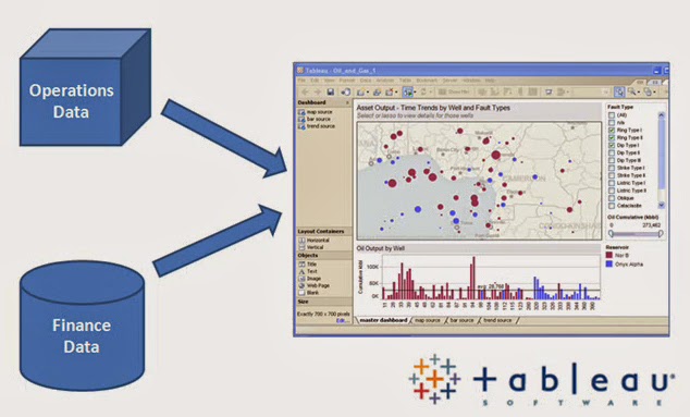 Tableau What Is Data Blending When Do You Use This tableau-what-is-data-blending-when-do-you-use-this