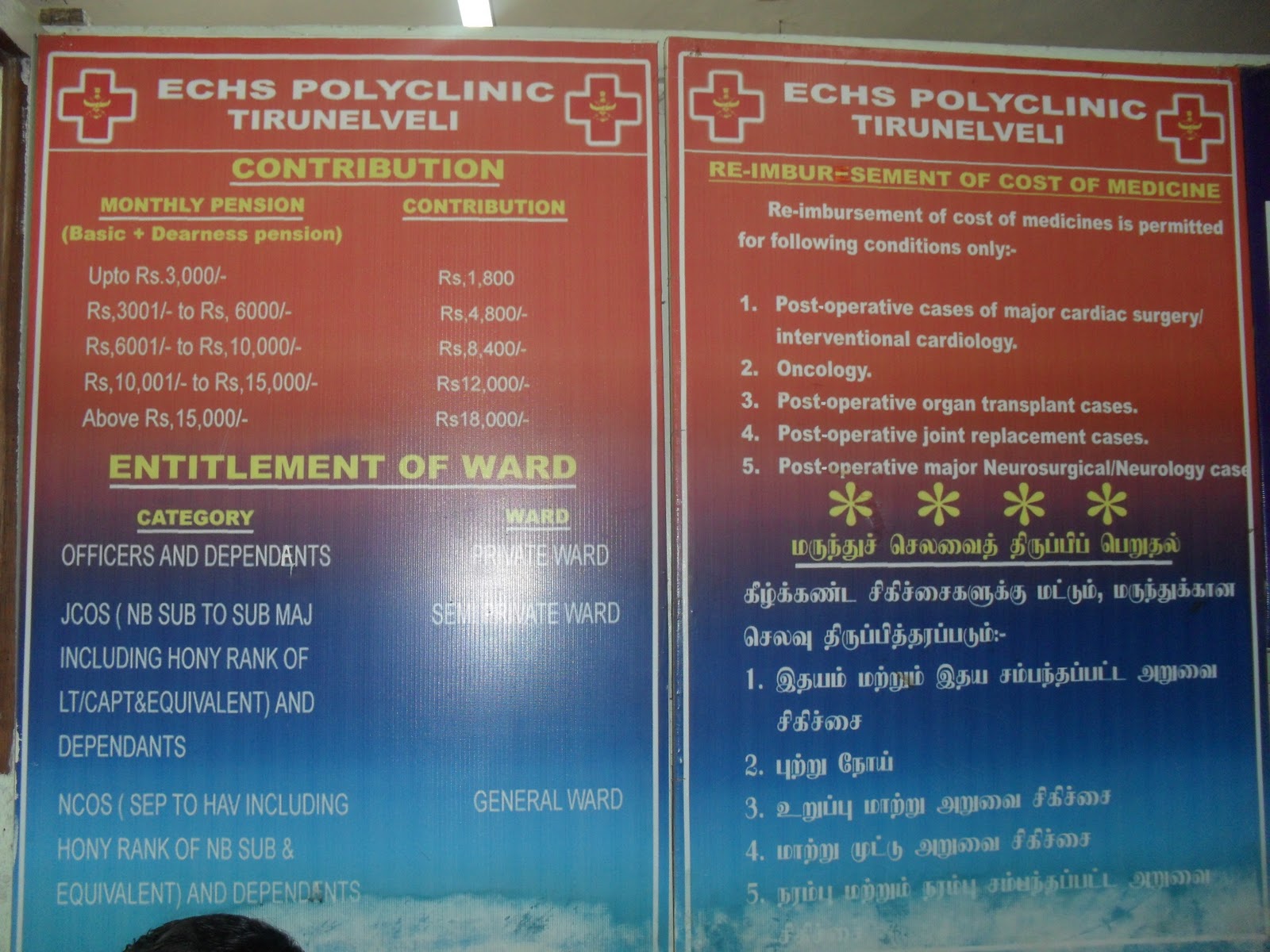indianexserviceman: THE PERFORMANCE OF ECHS POLYCLINIC, TIRUNELVELI.