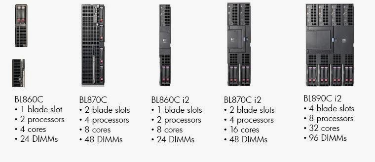 UnixPedia : HPUX / LINUX / SOLARIS: HPUX :HP Integrity Server Blade Example